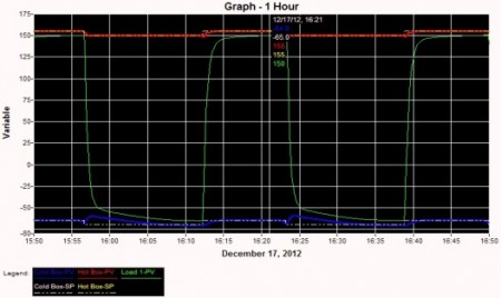 Temperature Cycling Testing | Oneida Research Services, Inc.