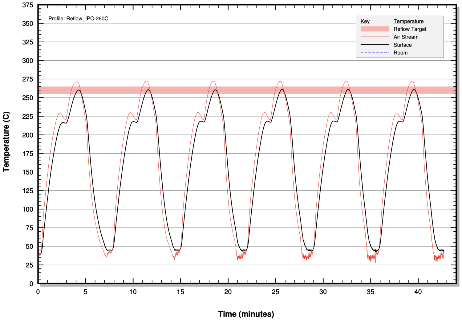 IPC-TM-650 Coupon Testing Services | Oneida Research Services