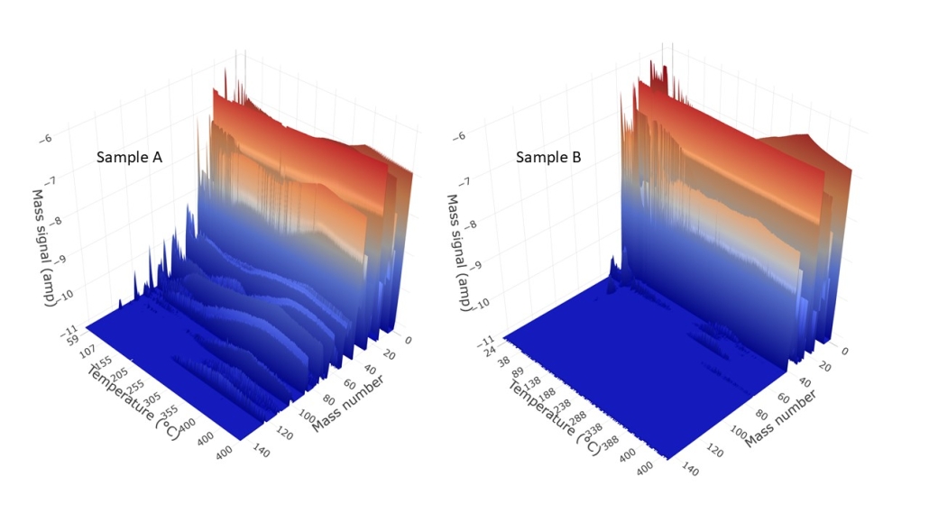 UVH-EGA | Ultra-High Vacuum Evolved Gas Analysis | ORS Labs