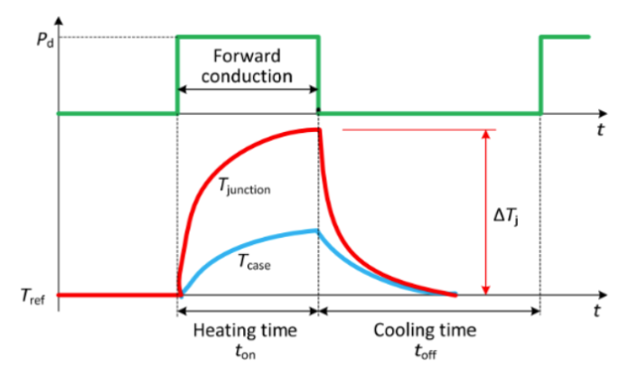 Intermittent Operating Life | Oneida Research Services